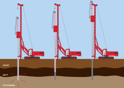 Menard Controlled Modulus Column (CMC)® Rigid Inclusions