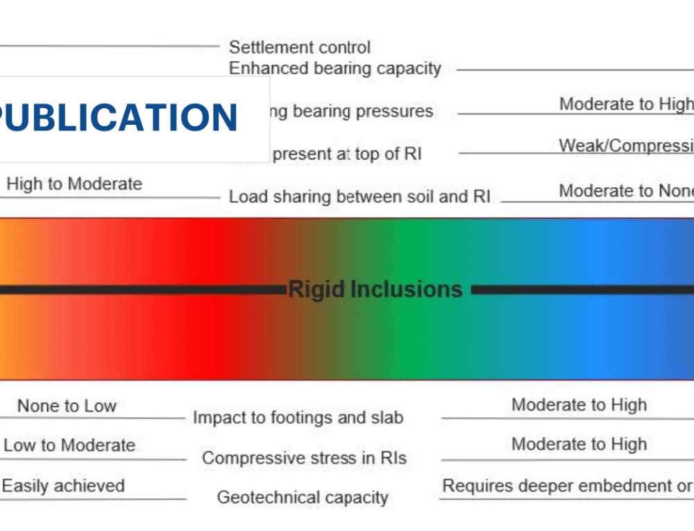 Rigid Inclusions and Piles for Mixed-Use Redevelopment - Menard USA